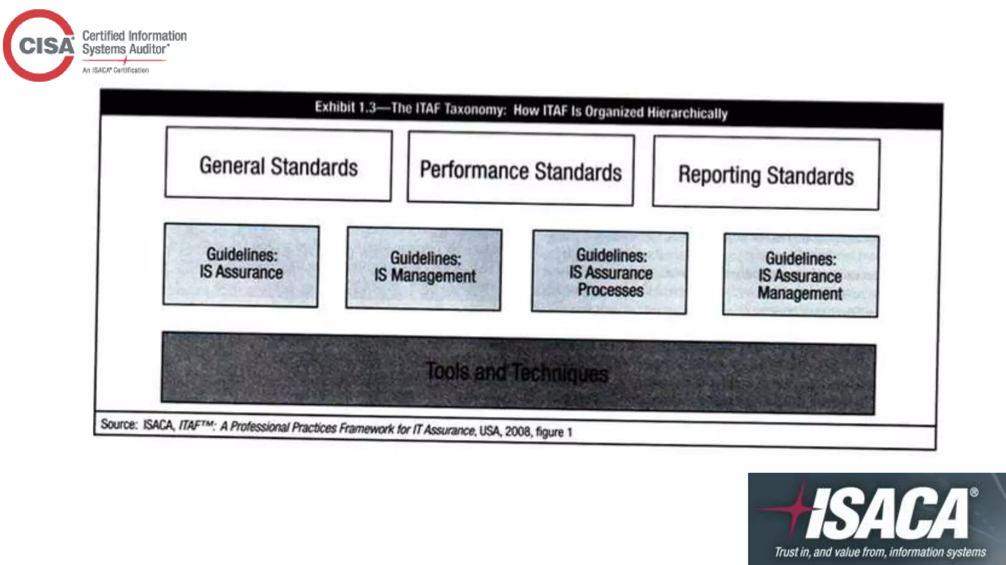 CISA Training - Chapter 1 - 2016 | PPTX
