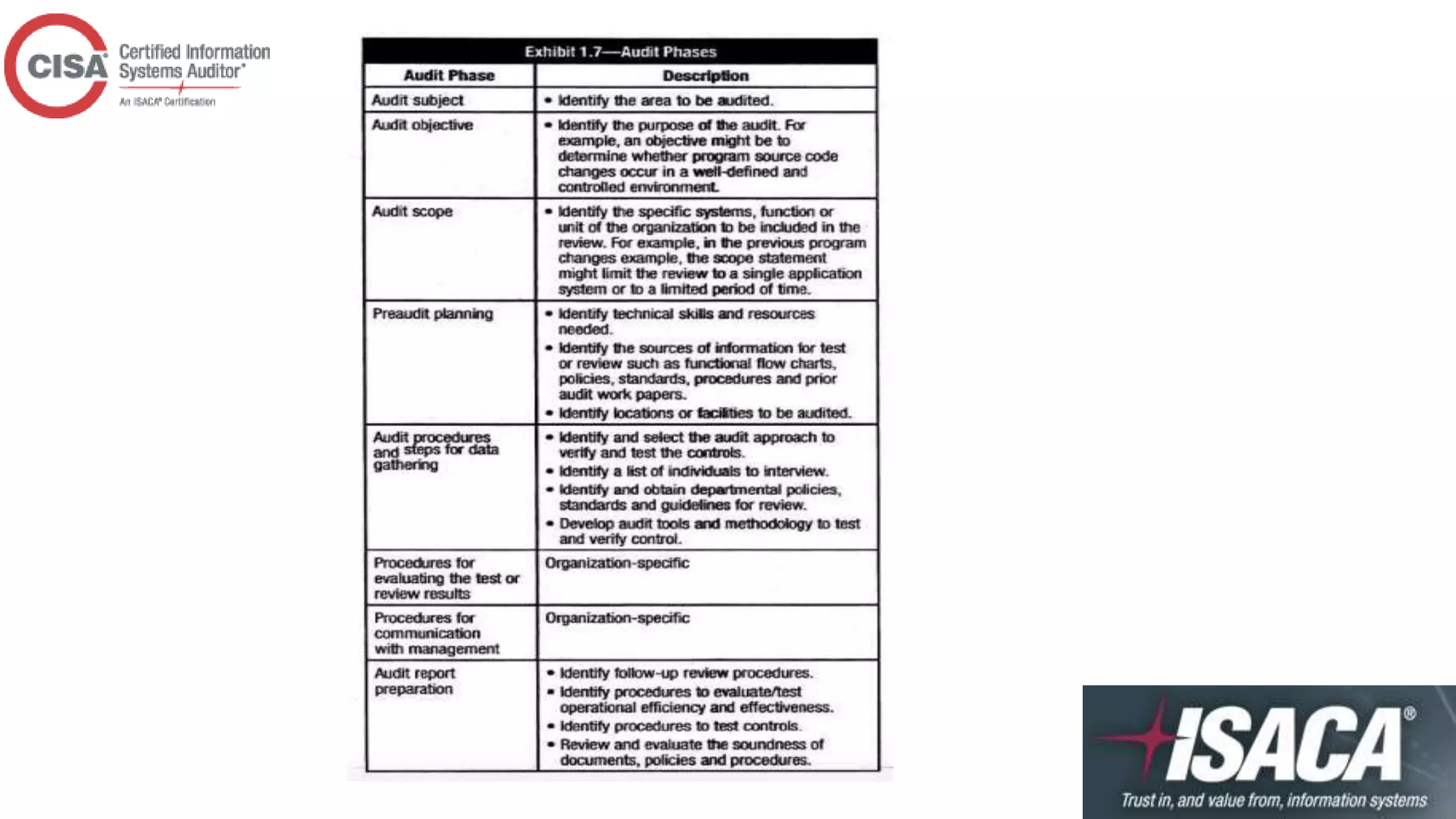 CISA Training - Chapter 1 - 2016 | PPTX
