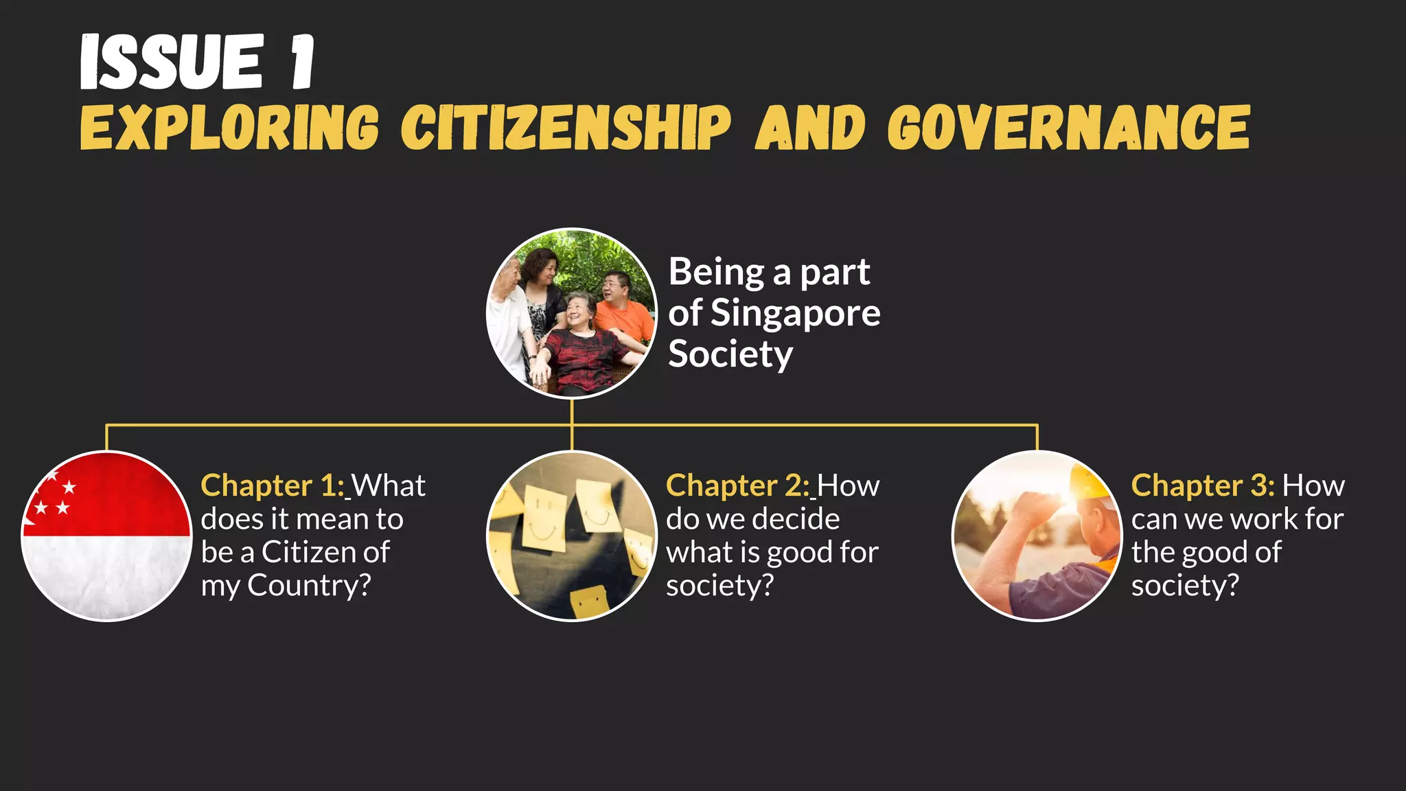 Social Studies Chapter 1 - Citizenship | PDF