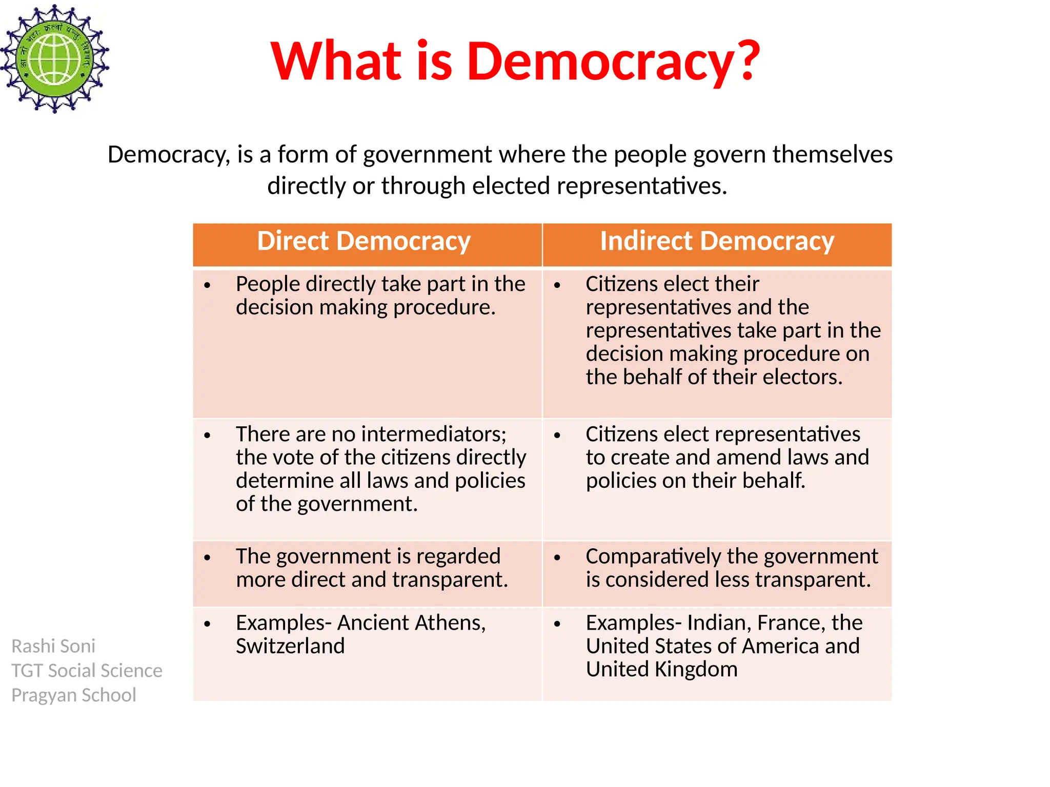 Understanding Democracy- Class VII- Civics | PPTX