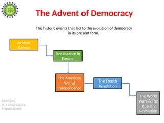 Understanding Democracy- Class VII- Civics | PPTX