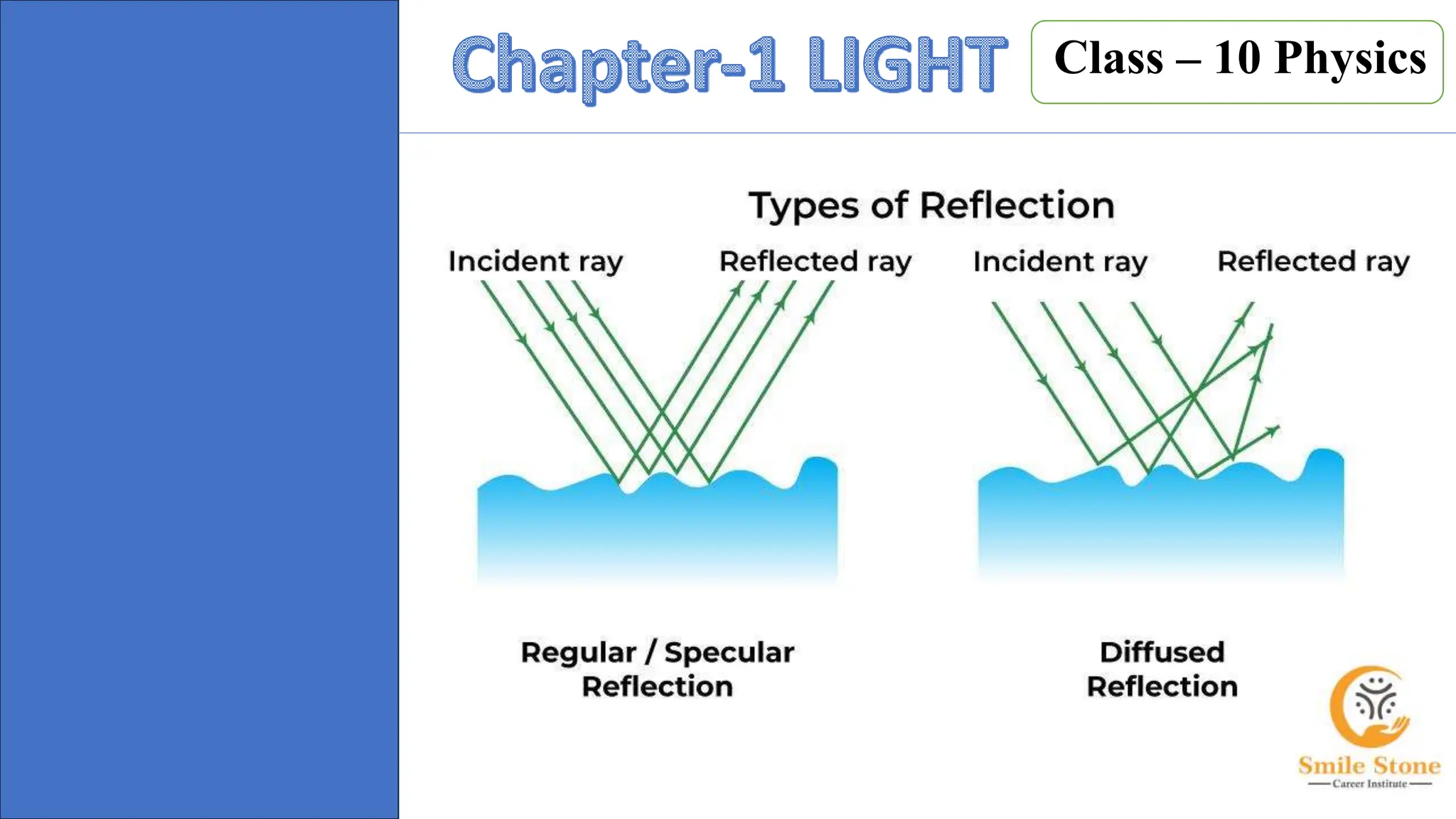 chapter 1 LIGHT: reflection and refraction class 10 physics.pptx