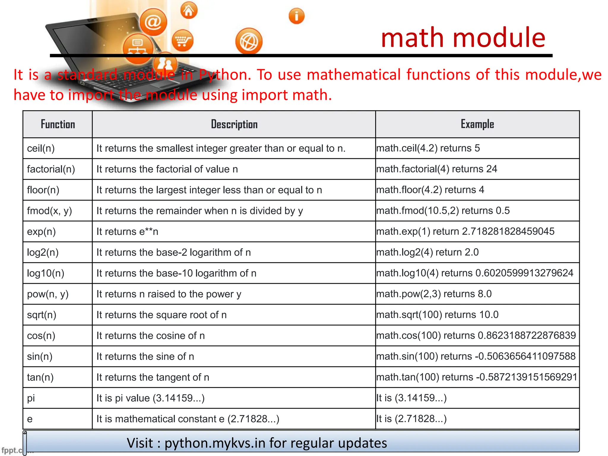 Chapter 1 Class 12 Computer Science Unit 1 | PDF | Programming Languages | Computing