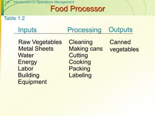 chapter one introduction to production ppt.ppt