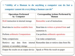 computer application in management it is as an introduction | PPTX