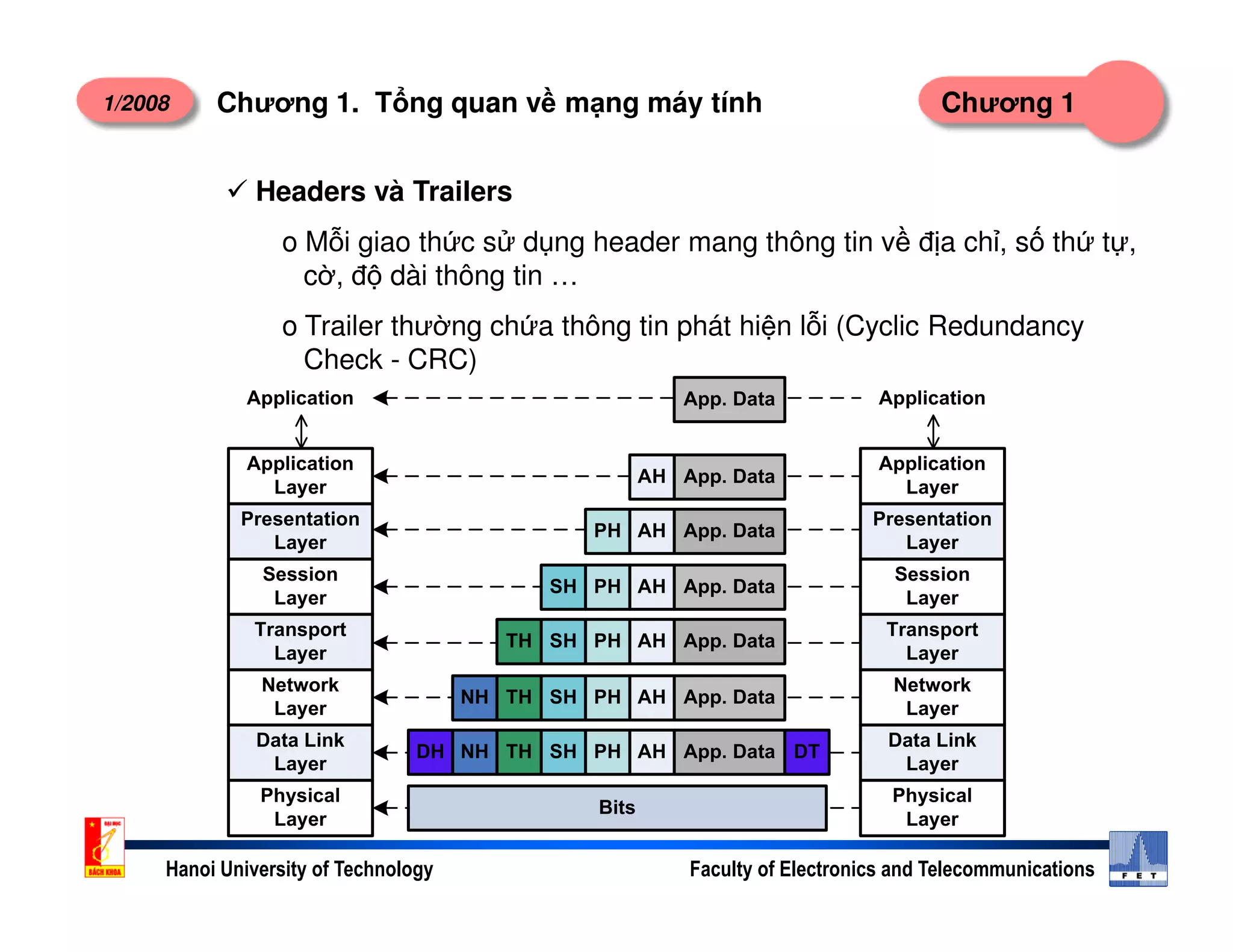 Chapter1 [compatibility mode] | PPT