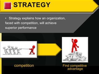 Chapter 1 competition the right mind set | PPTX