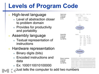 Chapter_1_Computer_Abstractions_and_Tech.ppt