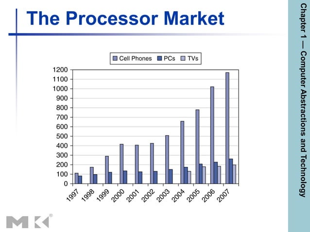 Chapter_1_Computer_Abstractions_and_Tech.ppt