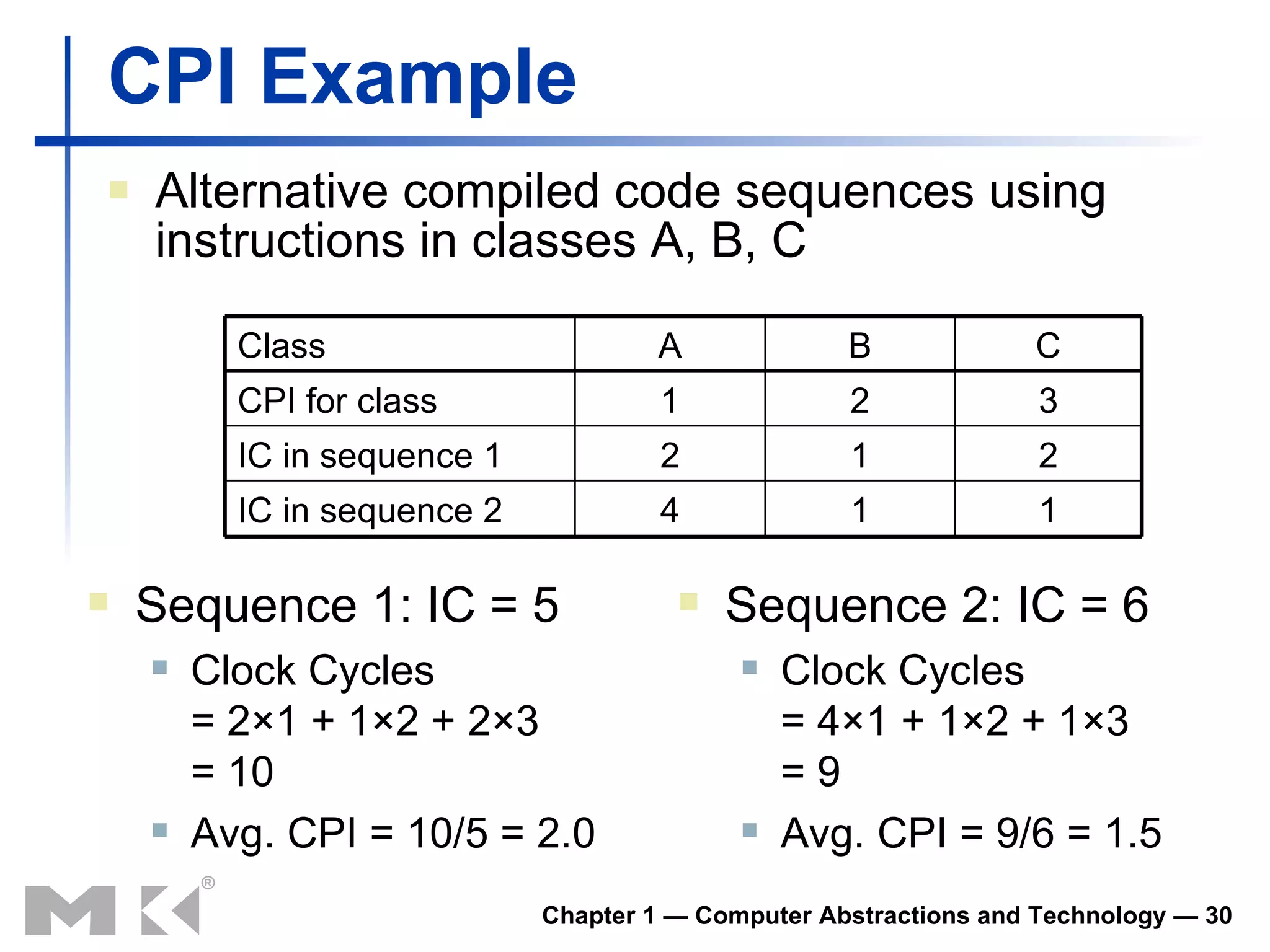 Chapter 1 computer abstractions and technology | PPT