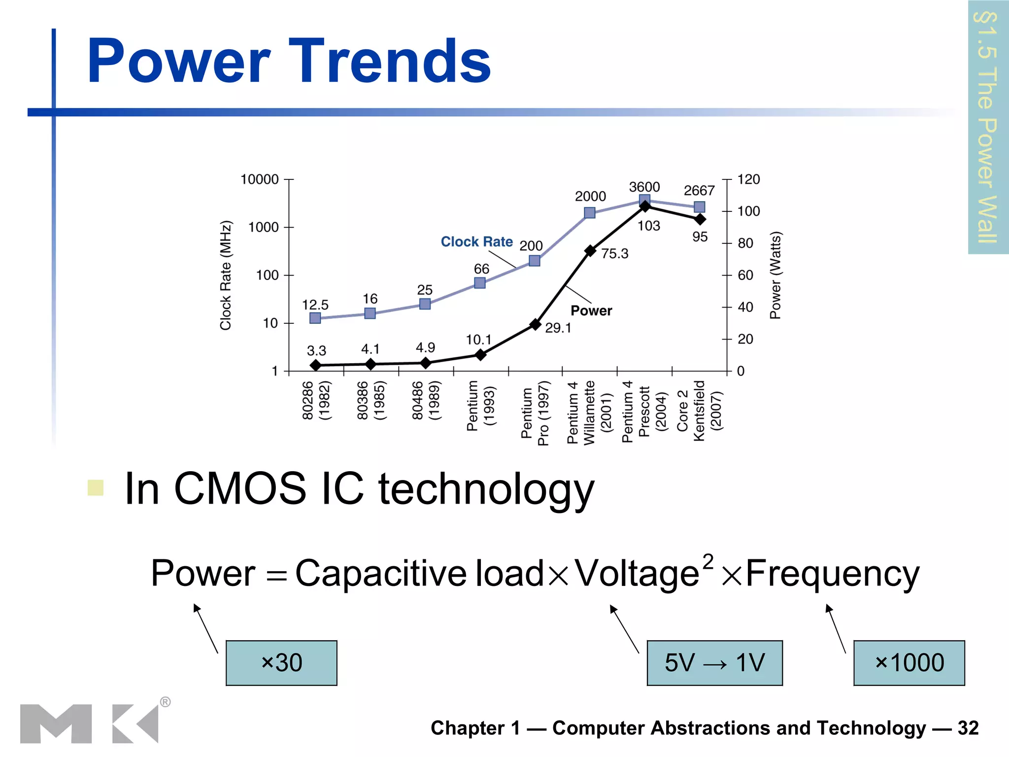 Chapter 1 computer abstractions and technology | PPT