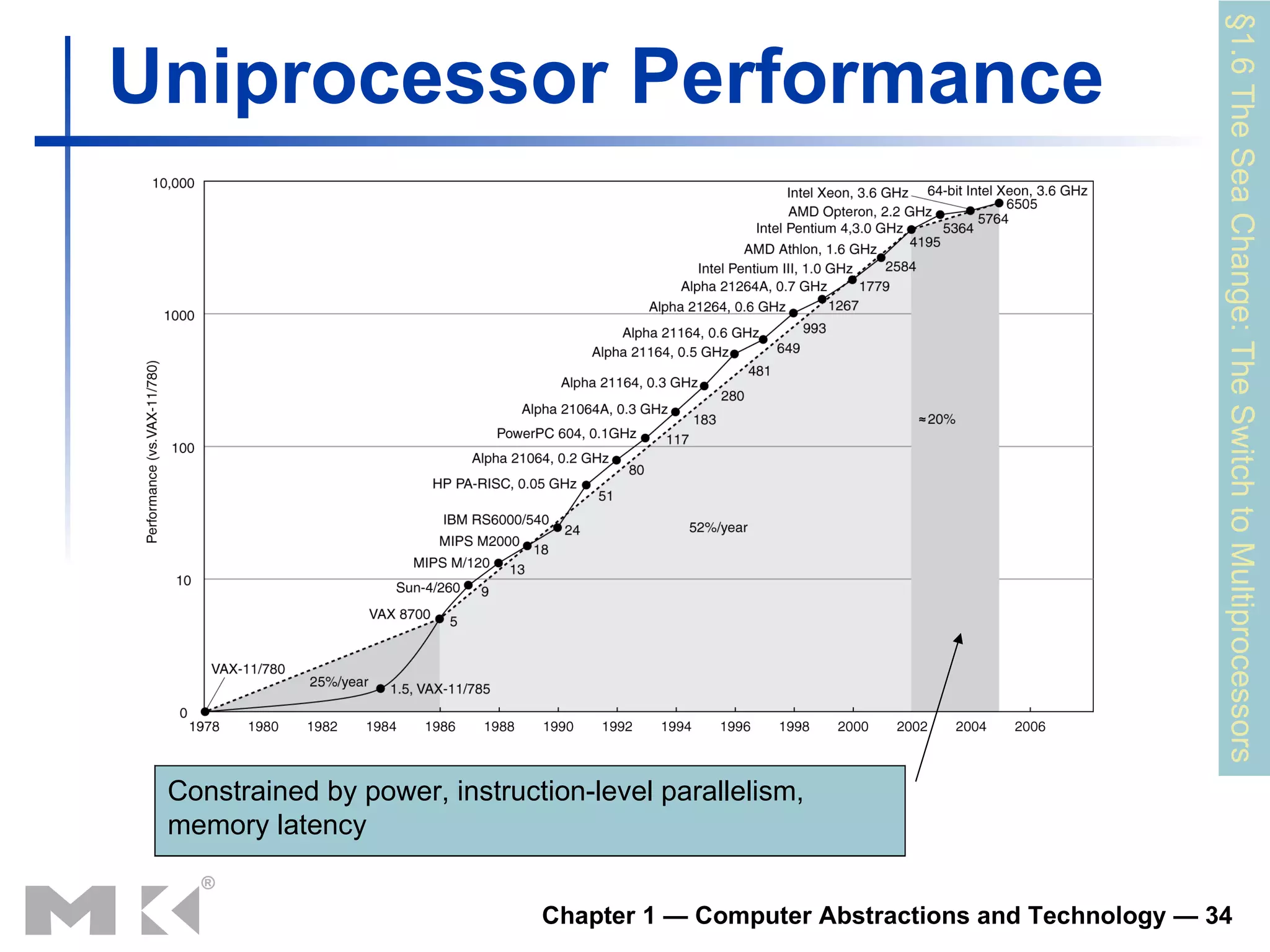 Chapter 1 computer abstractions and technology | PPT
