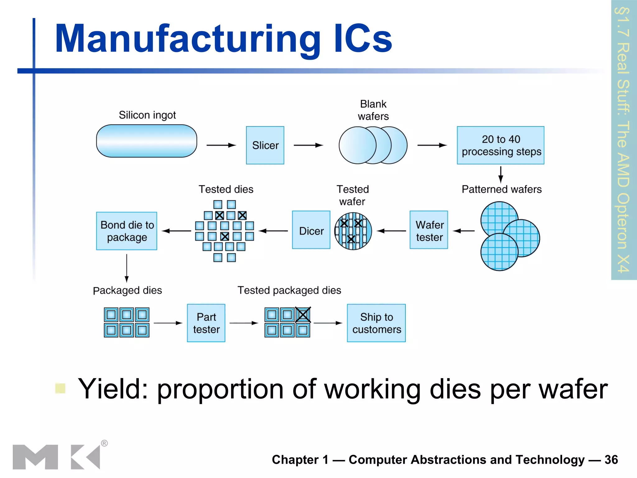 Chapter 1 computer abstractions and technology | PPT