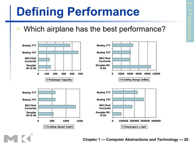 Chapter 1 computer abstractions and technology | PPT
