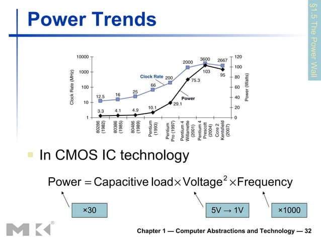 Chapter 1 computer abstractions and technology | PPT