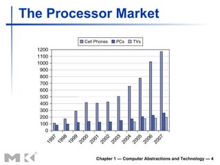 Chapter 1 computer abstractions and technology | PPT