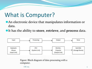 Chapter 1 Computer Concepts.pptx