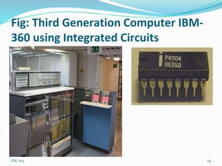 Third Generation Computers Ibm 360