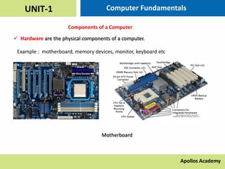 Chapter 1 computer fundamentals | PPTX | Operating Systems | Computer Software and Applications