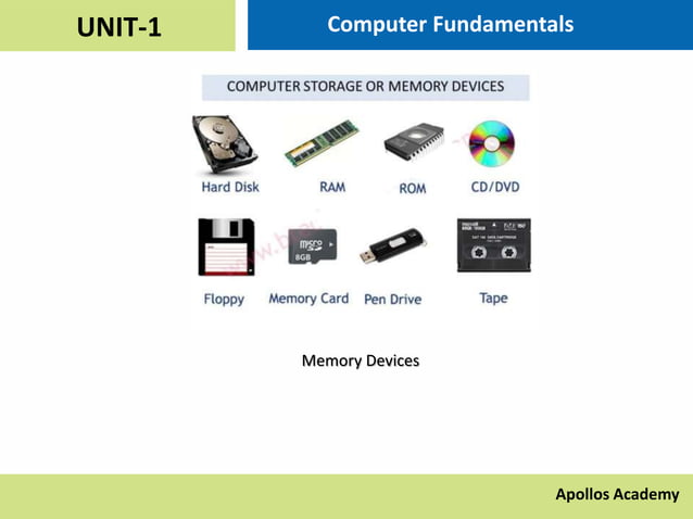 Chapter 1 Computer Fundamentals Ppt
