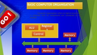 Chapter 1 Computer Fundamentals (XI) (1).pptx