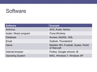 Chapter 1 computers | PPT
