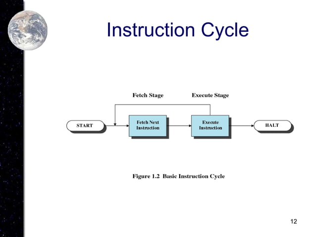 Chapter1 Computer System Overview.ppt