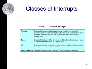 Chapter1 Computer System Overview.ppt
