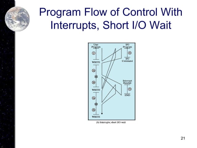 Chapter1 Computer System Overview.ppt