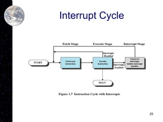 Chapter1 Computer System Overview.ppt