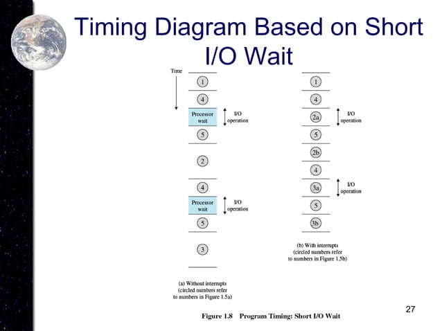 Chapter1 Computer System Overview.ppt
