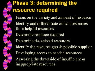 Chapter 1 concept and nature of entrepreneurship | PPT