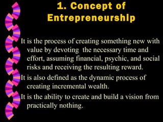 Chapter 1 concept and nature of entrepreneurship | PPT