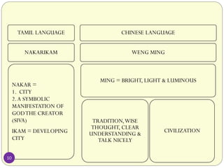 Chapter 1 Concept of Civilization | PDF