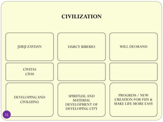 Chapter 1 Concept of Civilization | PDF