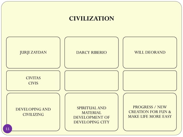 Chapter 1 Concept of Civilization | PDF | Islam | Religion & Spirituality