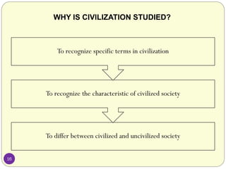 Chapter 1 Concept of Civilization | PDF