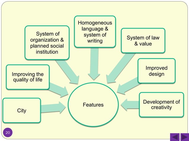 Chapter 1 Concept of Civilization | PDF | Islam | Religion & Spirituality