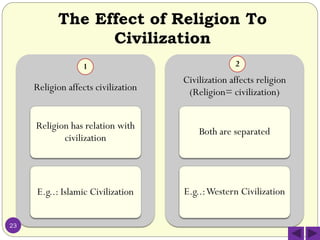 Chapter 1 Concept of Civilization | PDF