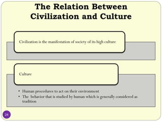 Chapter 1 Concept of Civilization | PDF