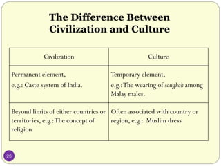 Chapter 1 Concept of Civilization | PDF