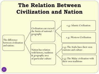 Chapter 1 Concept of Civilization | PDF