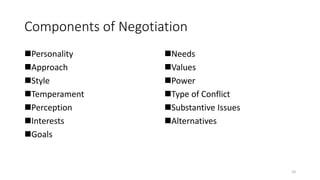 Conflict Management - Chapter 1 | PPTX