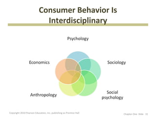 Chapter 1 Consumer Behavior: Changes and Challenges | PPT