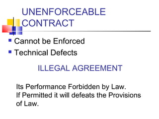 Chapter 1 contract | PPT