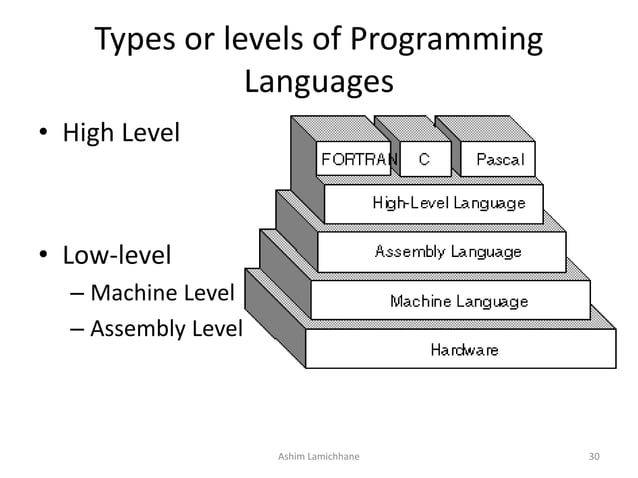 Unit 1. Problem Solving with Computer | PPTX
