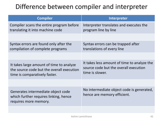 Unit 1. Problem Solving with Computer | PPTX