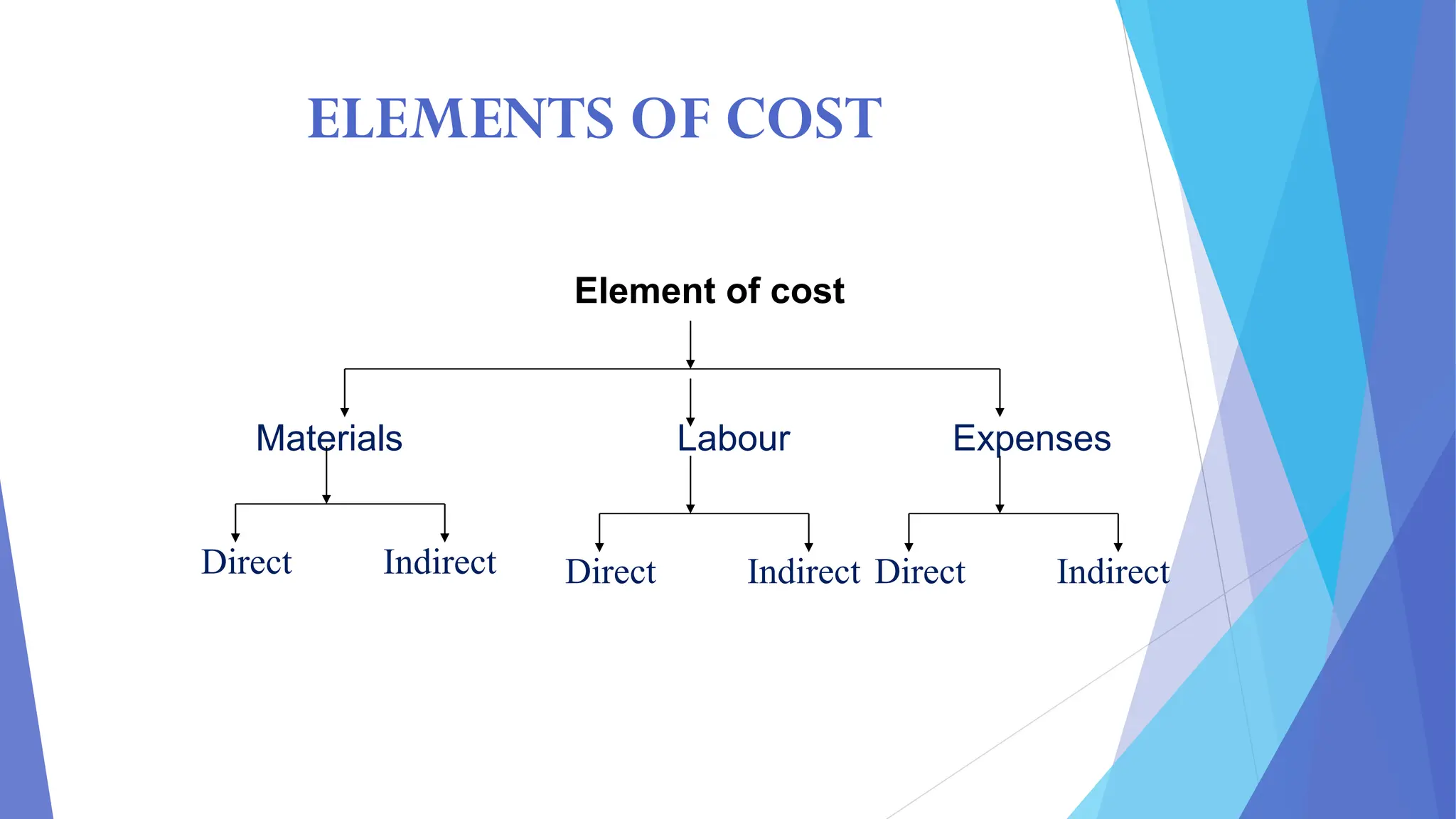 CHAPTER 1 INTRODUCTION TO COST ACCOUNTING.pdf