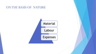 CHAPTER 1 INTRODUCTION TO COST ACCOUNTING.pdf