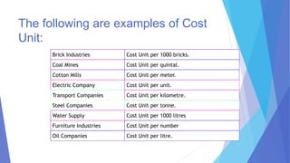 CHAPTER 1 INTRODUCTION TO COST ACCOUNTING.pdf